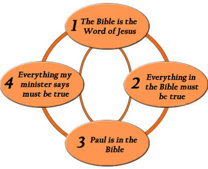 KNOWLEDGE II - Jesus Christ Prison Ministry, est. 1997